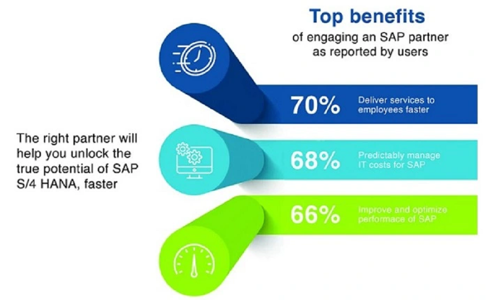 Automating and optimizing business processes with SAP S/4 HANA - SAPinsider